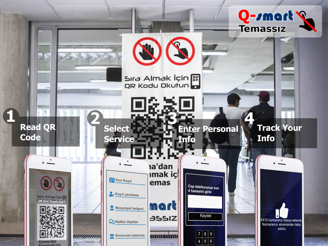 Contactless Queueing System Queue Management Systems 